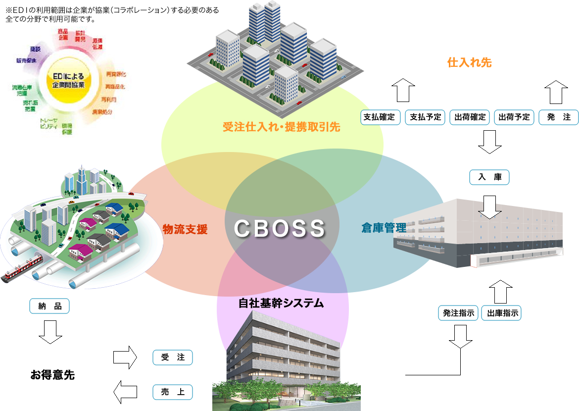 cboss | 株式会社テクノネットワーク